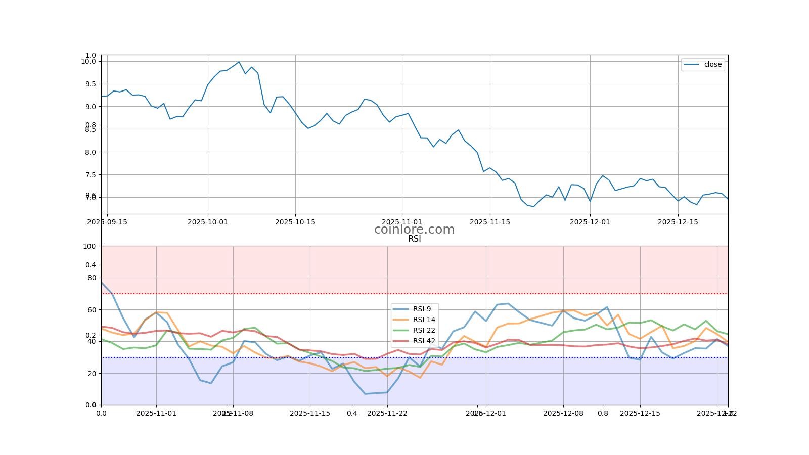SaluS RSI indicator