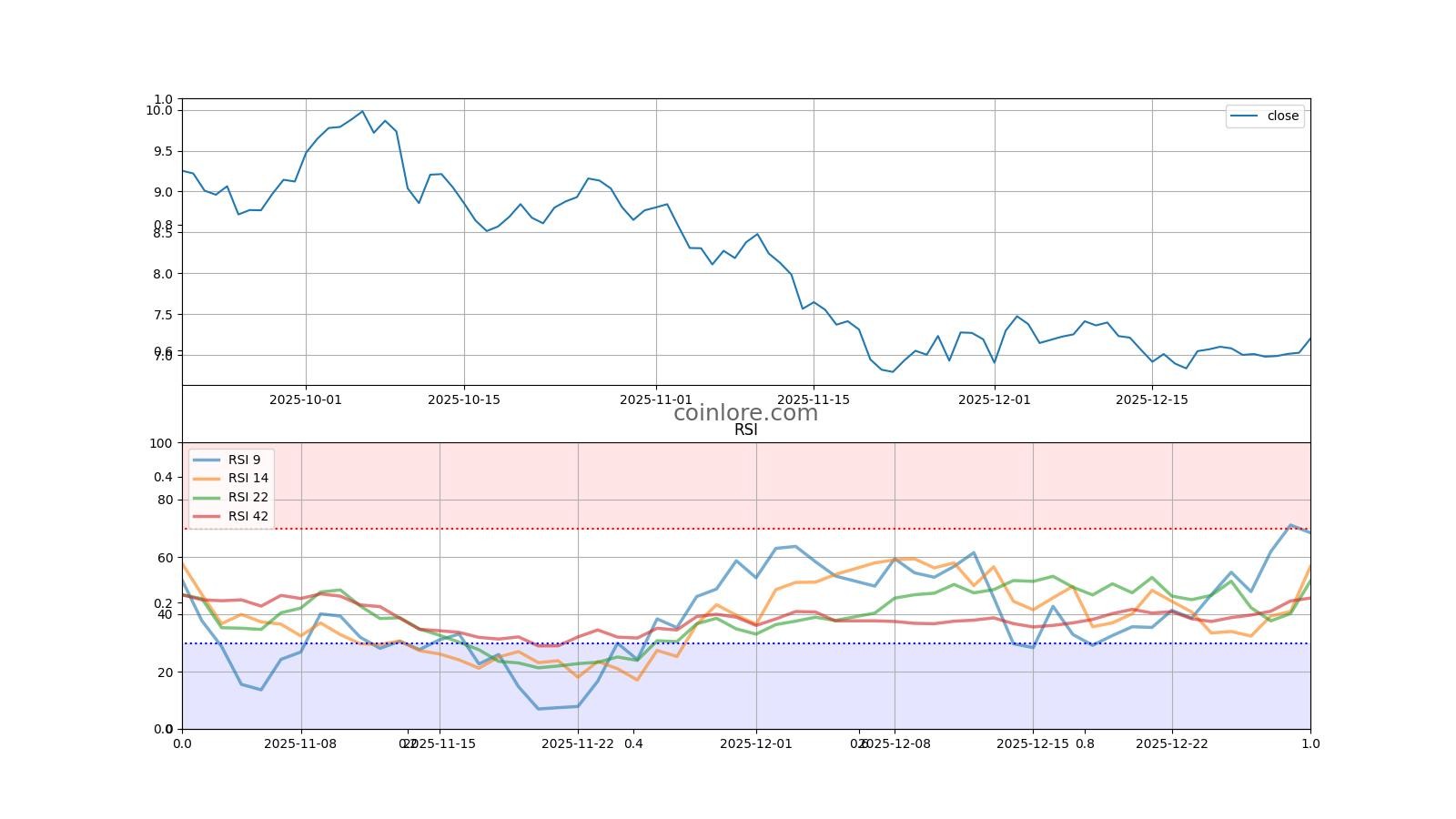 SaluS RSI indicator