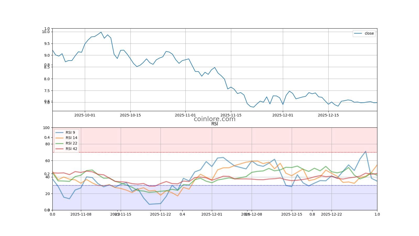 살루스 RSI indicator