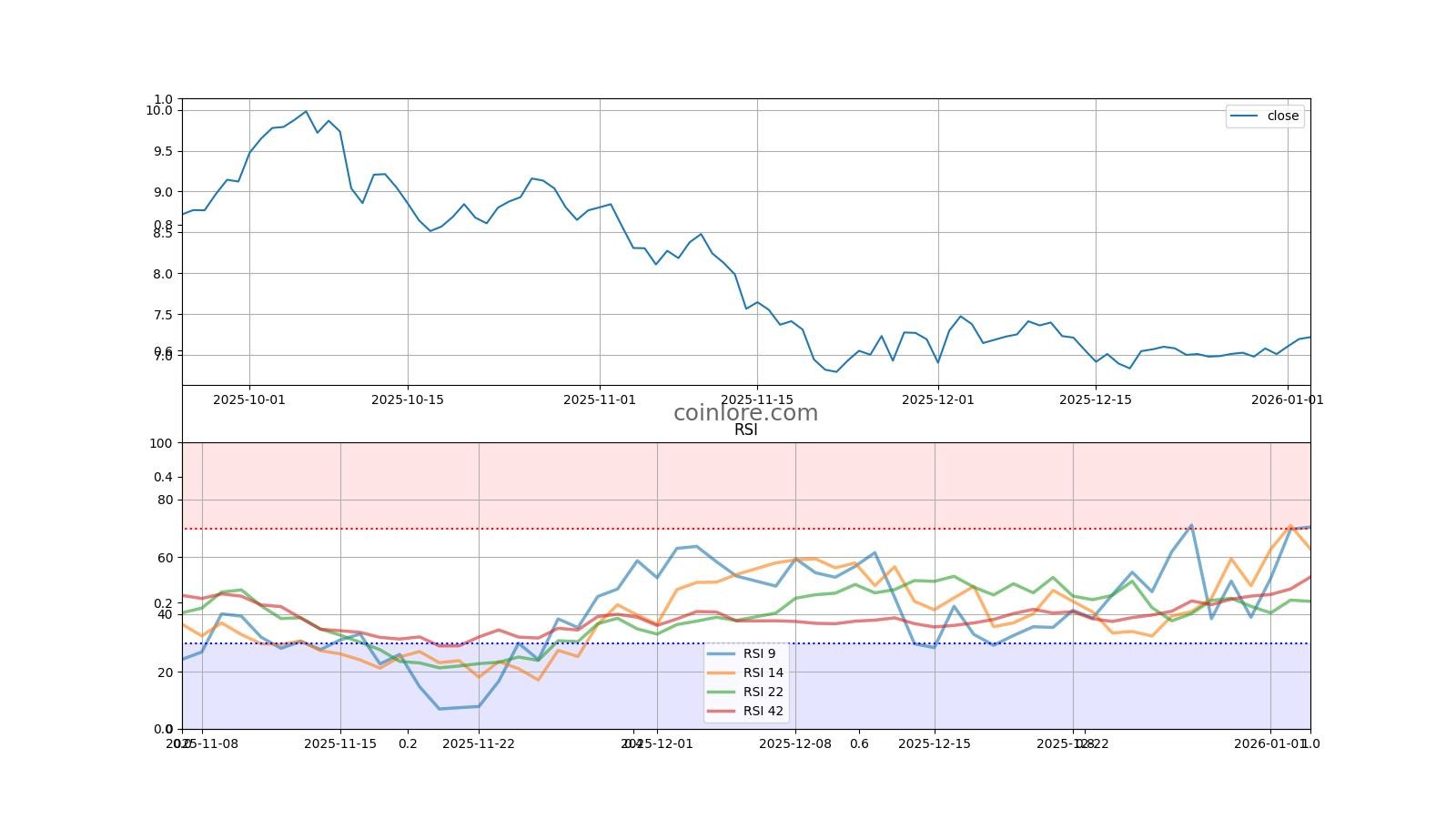 SaluS RSI indicator