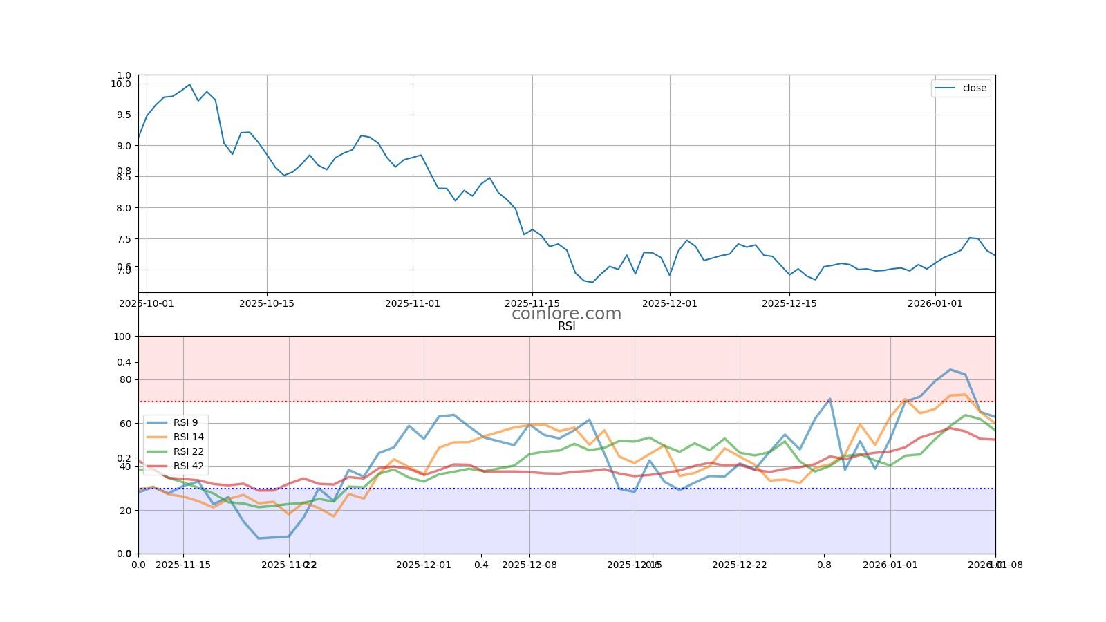 SaluS RSI indicator