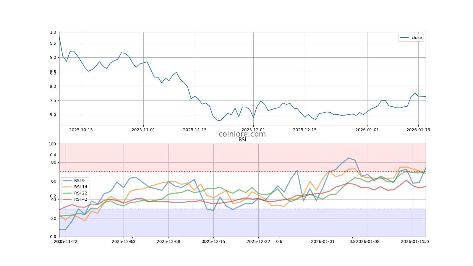 SaluS RSI indicator