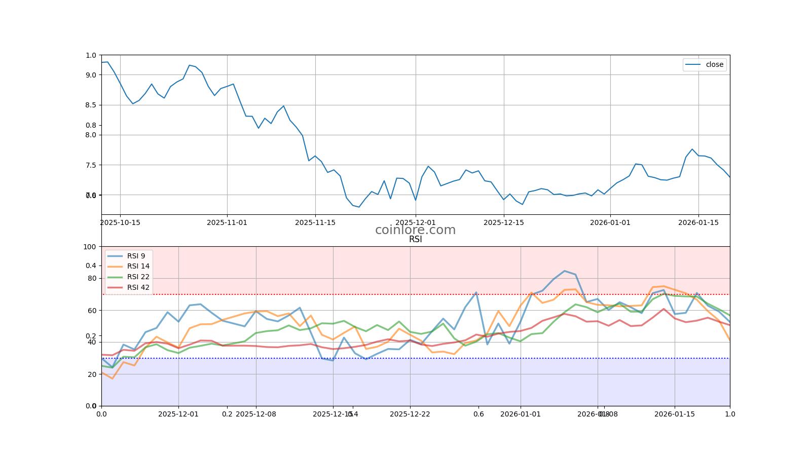 살루스 RSI indicator