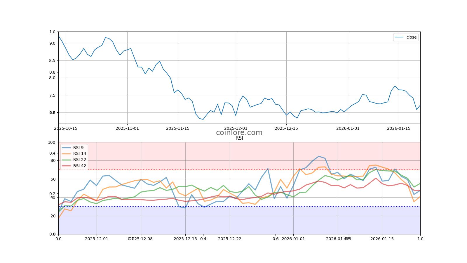 SaluS RSI indicator