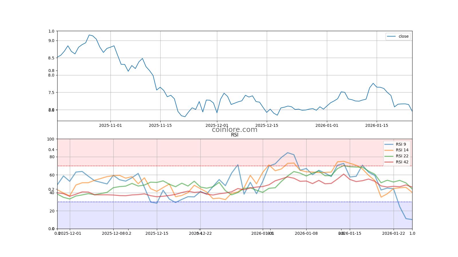SaluS RSI indicator