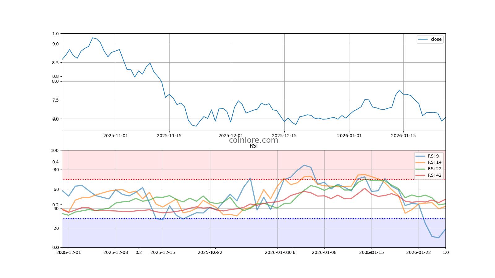 SaluS RSI indicator