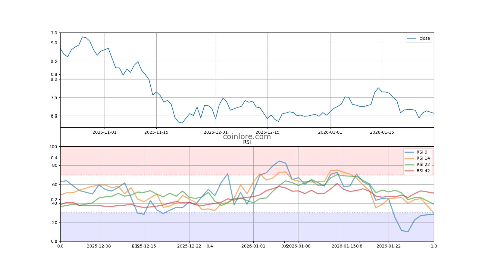 SaluS RSI indicator