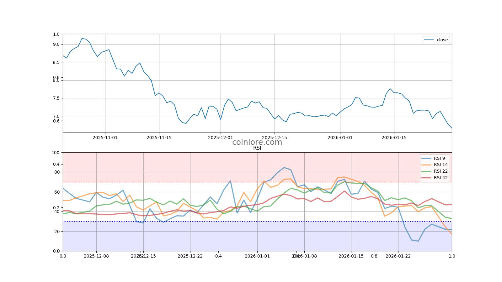 살루스 RSI indicator