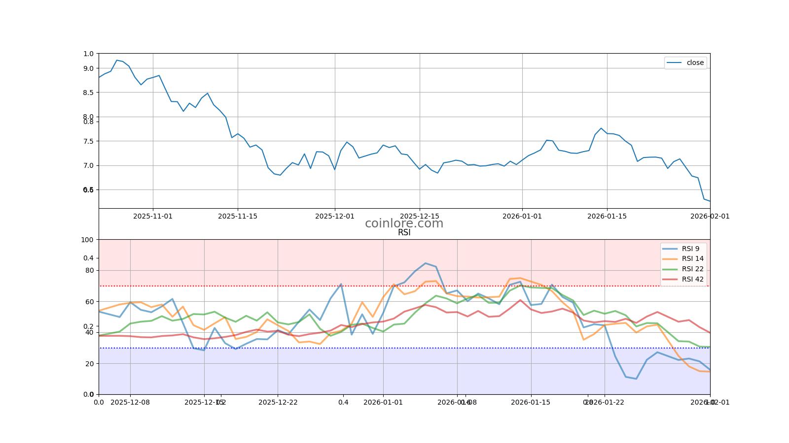 SaluS RSI indicator