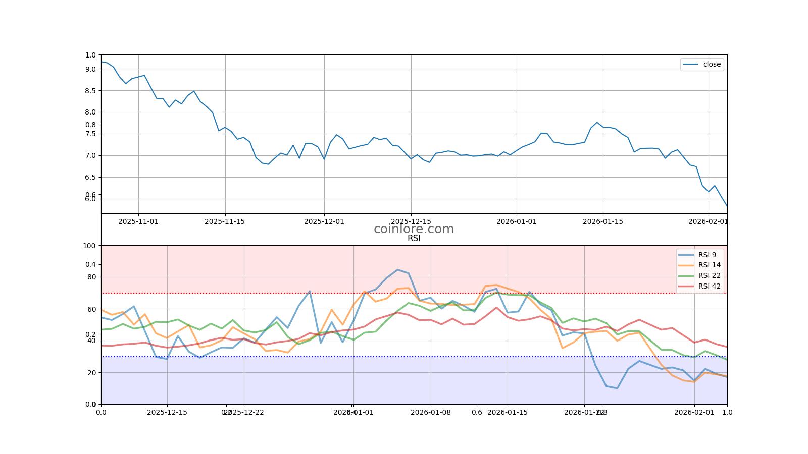 SaluS RSI indicator