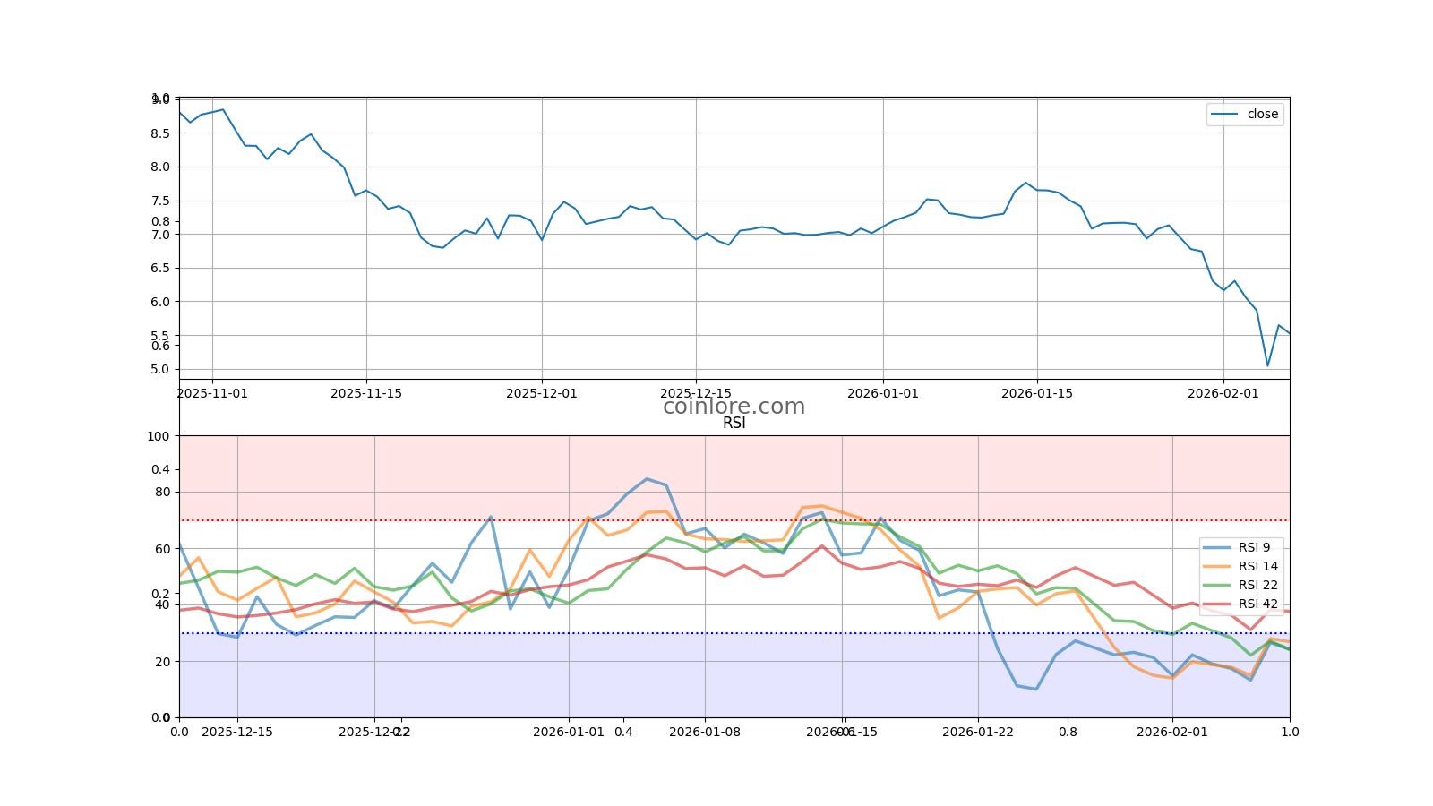 SaluS RSI indicator