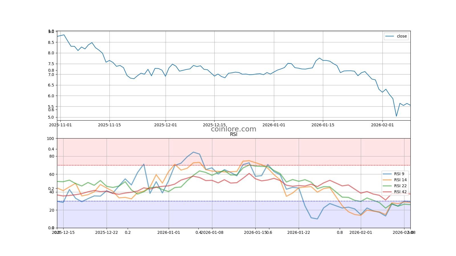 SaluS RSI indicator