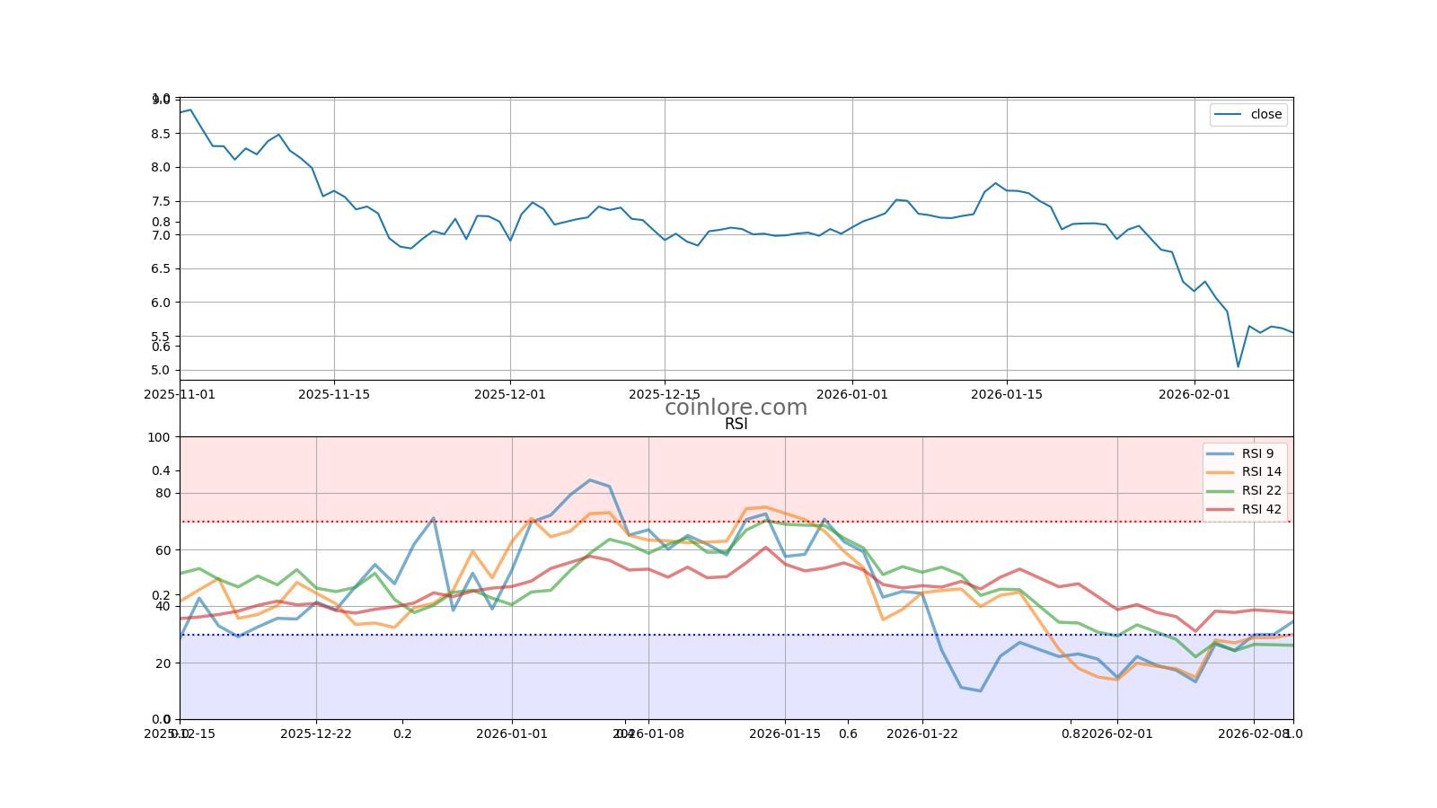 SaluS RSI indicator