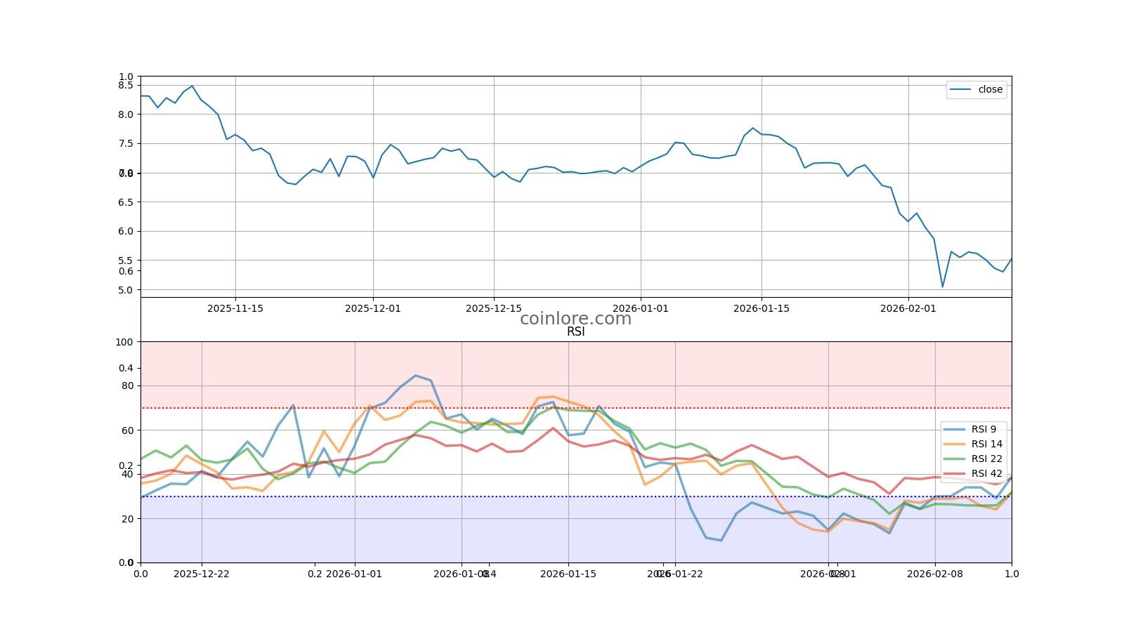 SaluS RSI indicator
