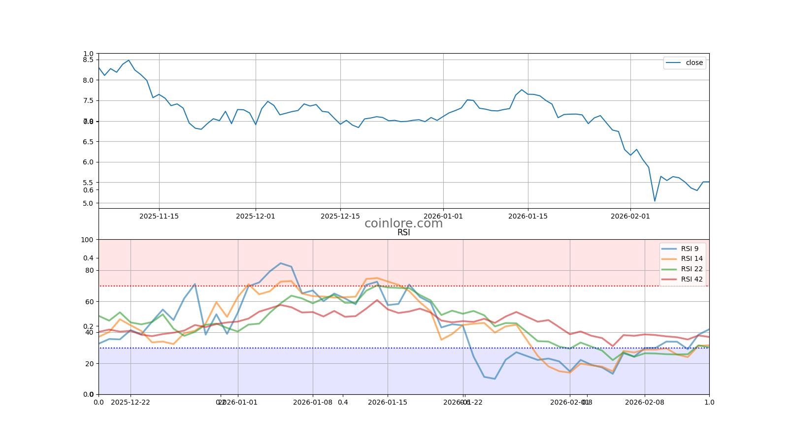 SaluS RSI indicator