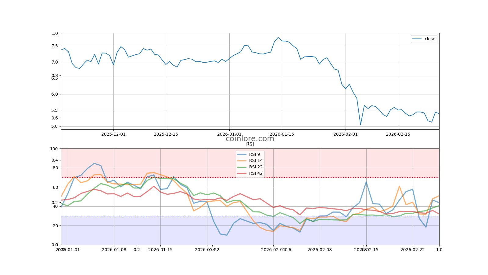 SaluS RSI indicator