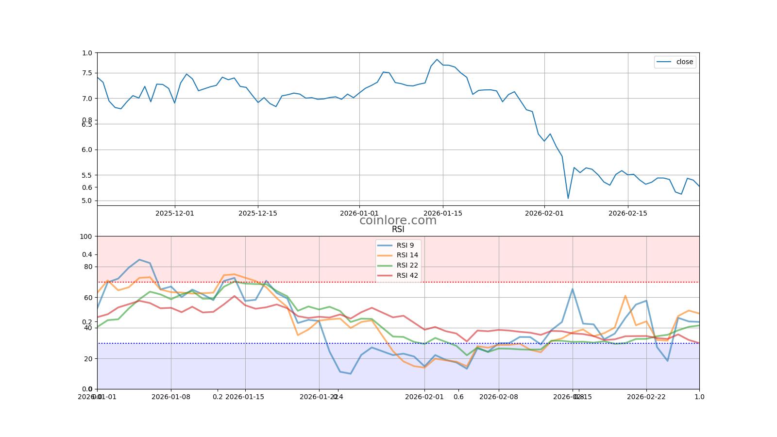 SaluS RSI indicator