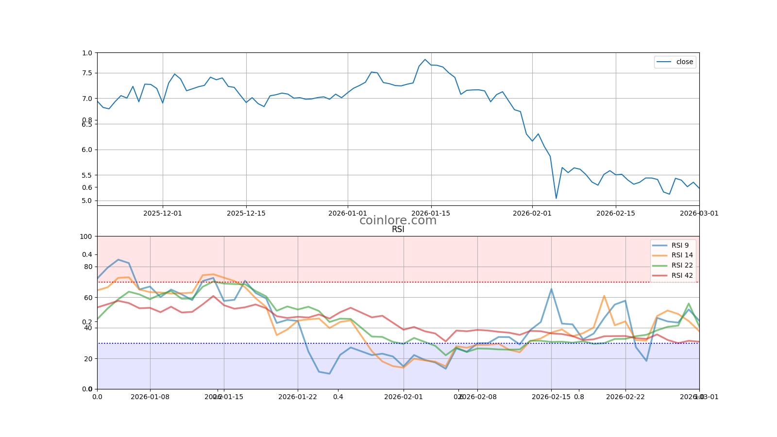 SaluS RSI indicator