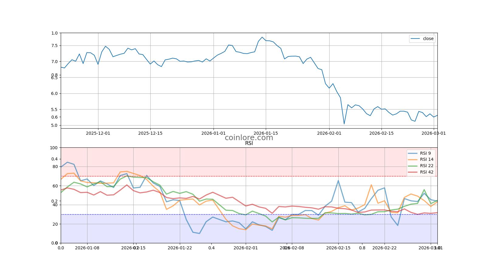 SaluS RSI indicator