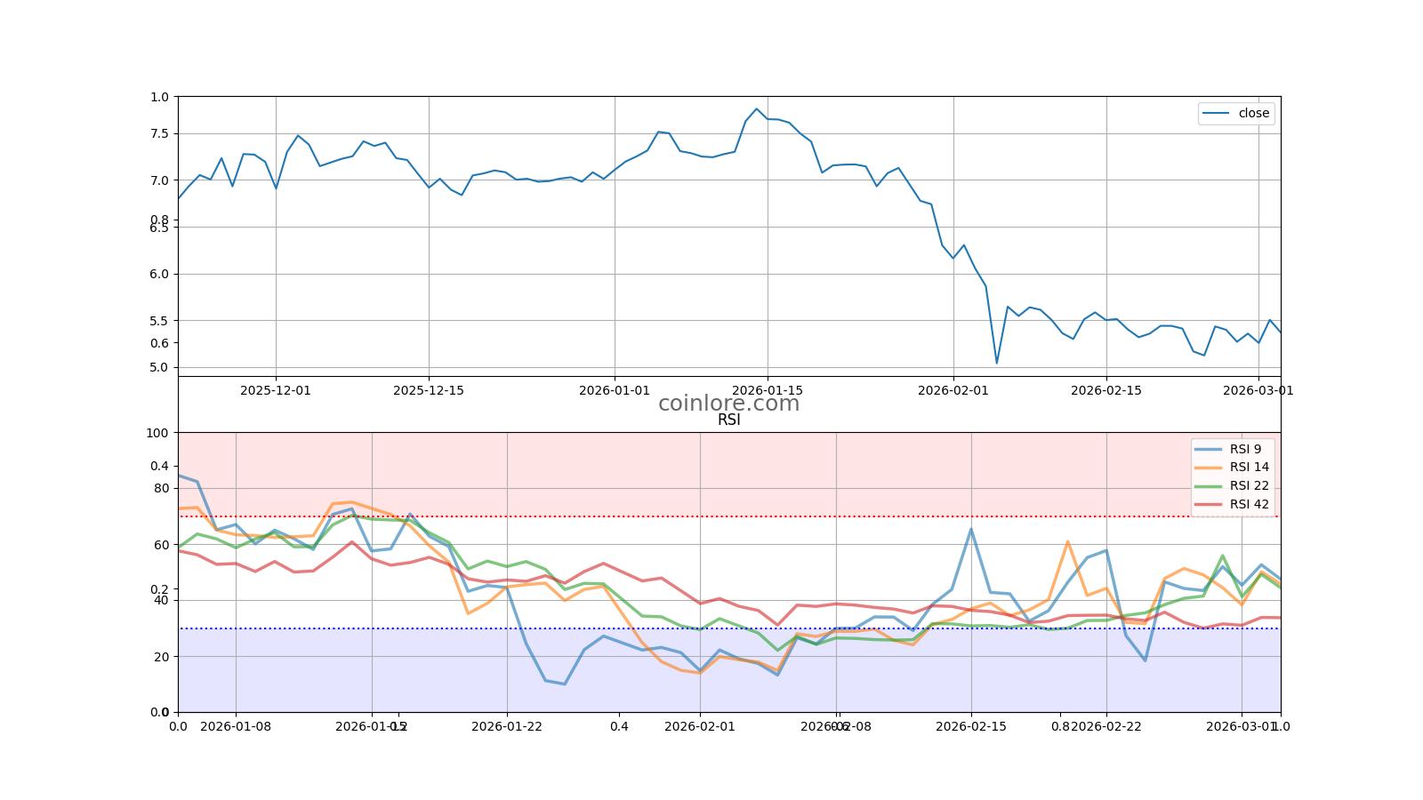 SaluS RSI indicator