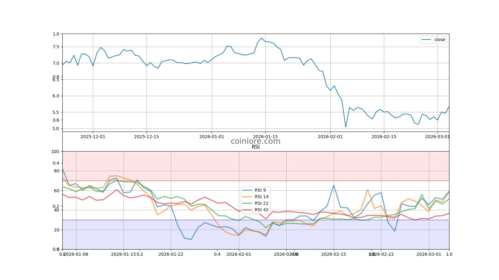 SaluS RSI indicator