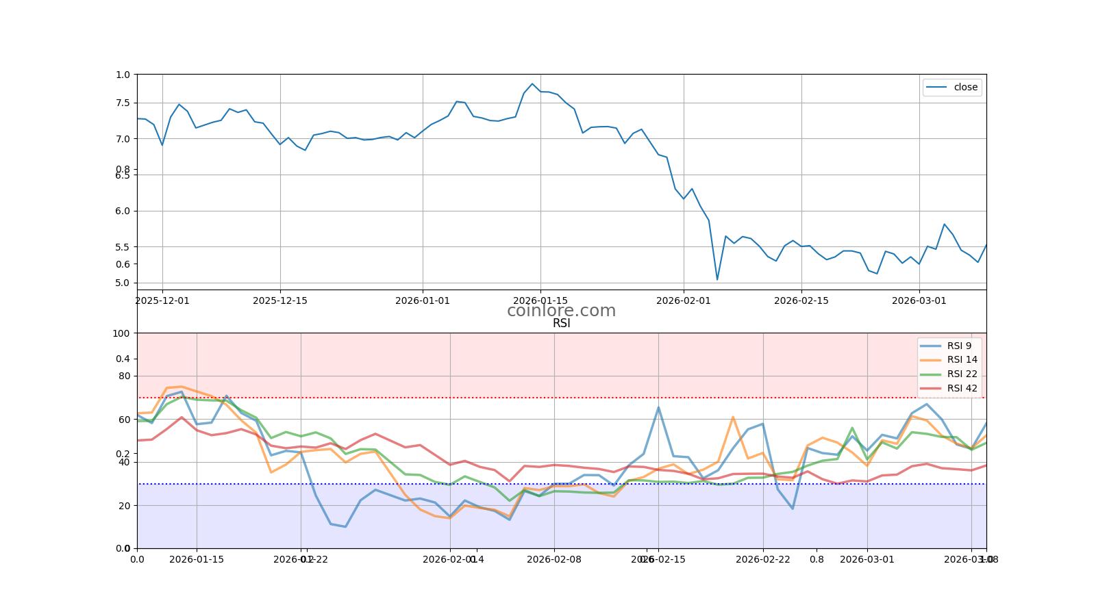 SaluS RSI indicator