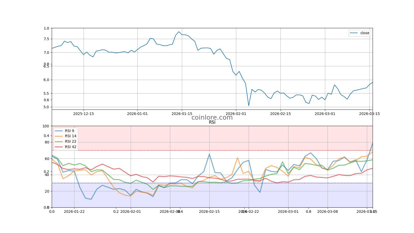 SaluS RSI indicator