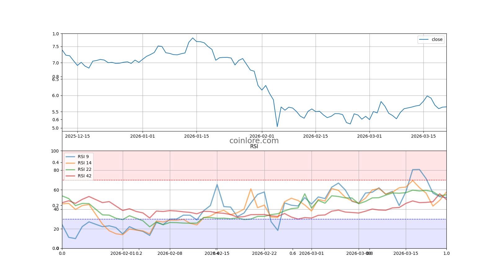 SaluS RSI indicator