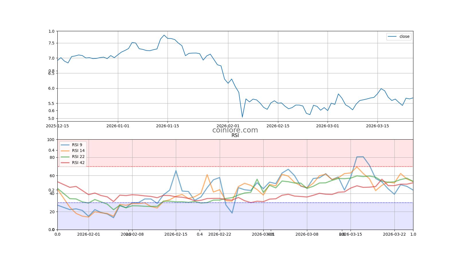 SaluS RSI indicator