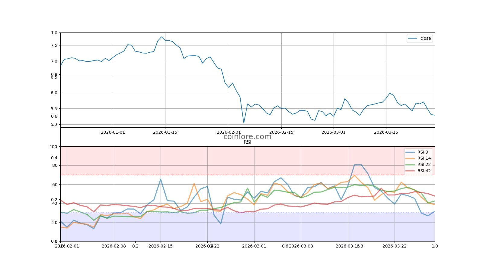 SaluS RSI indicator