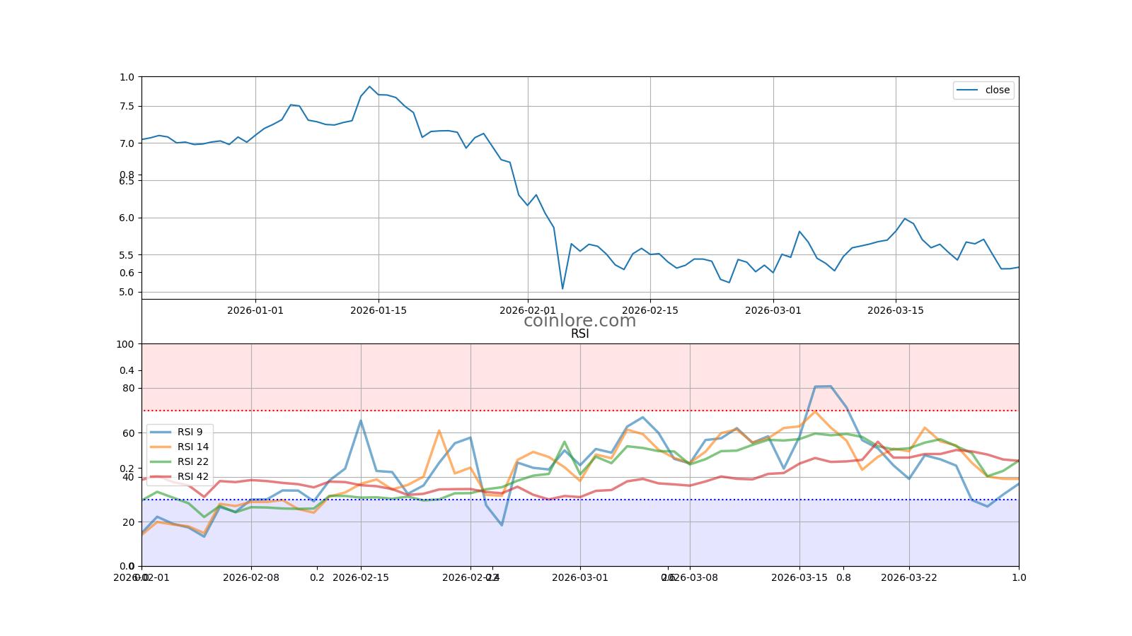 SaluS RSI indicator