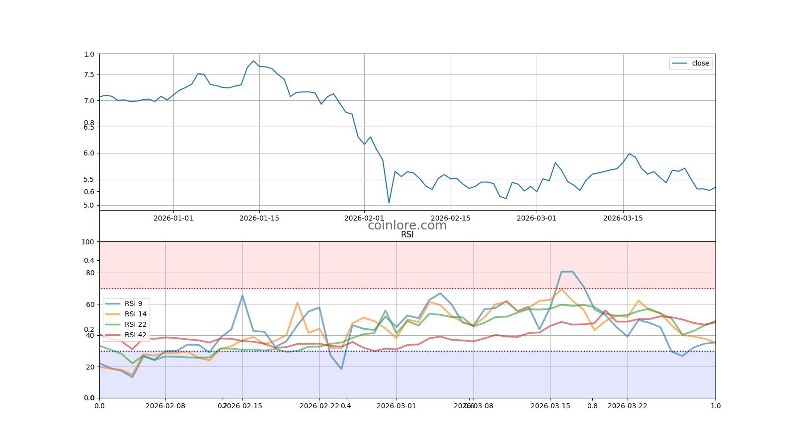 SaluS RSI indicator