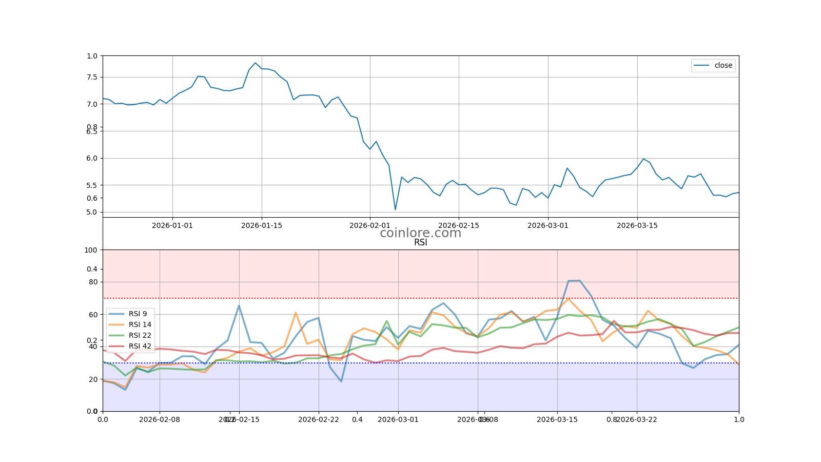SaluS RSI indicator