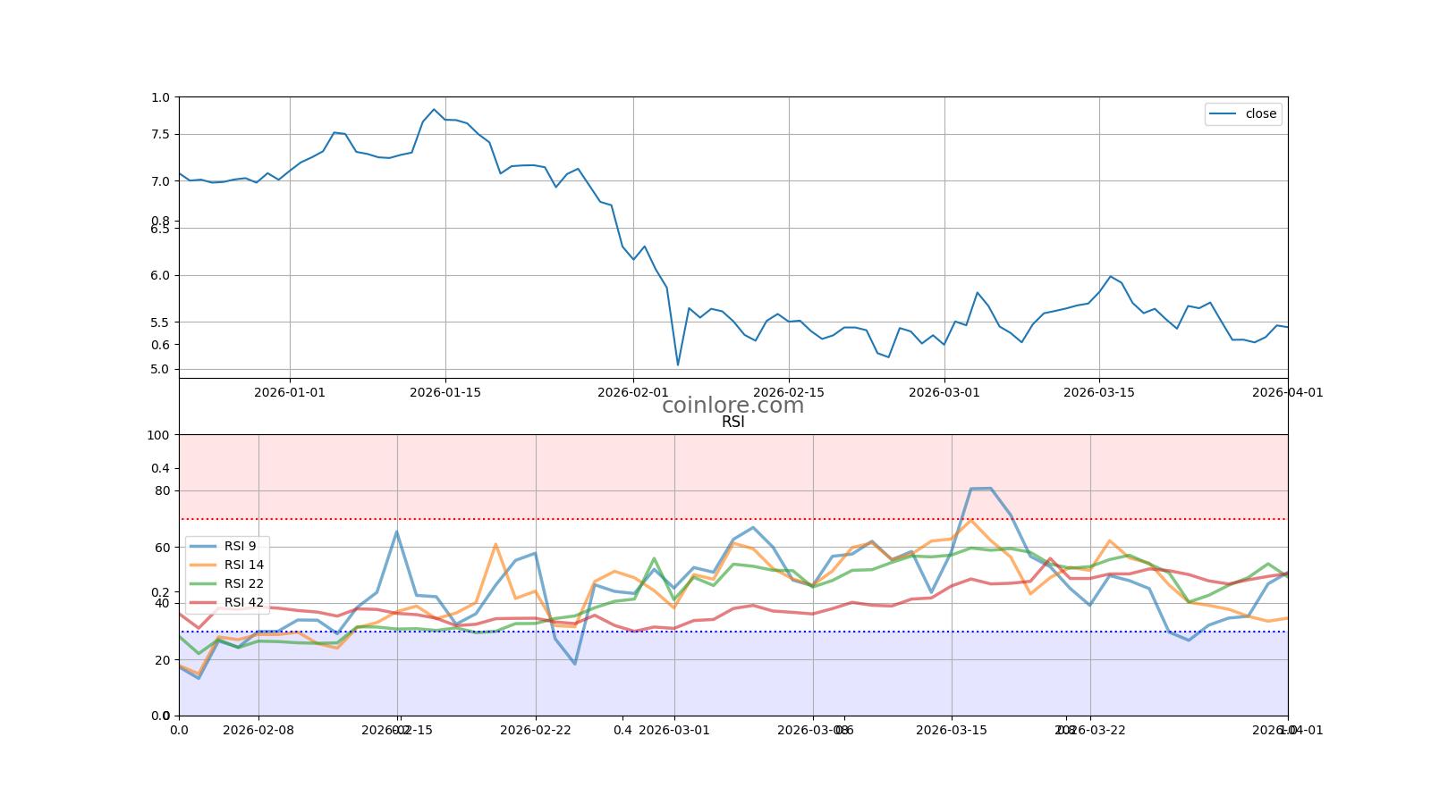 SaluS RSI indicator