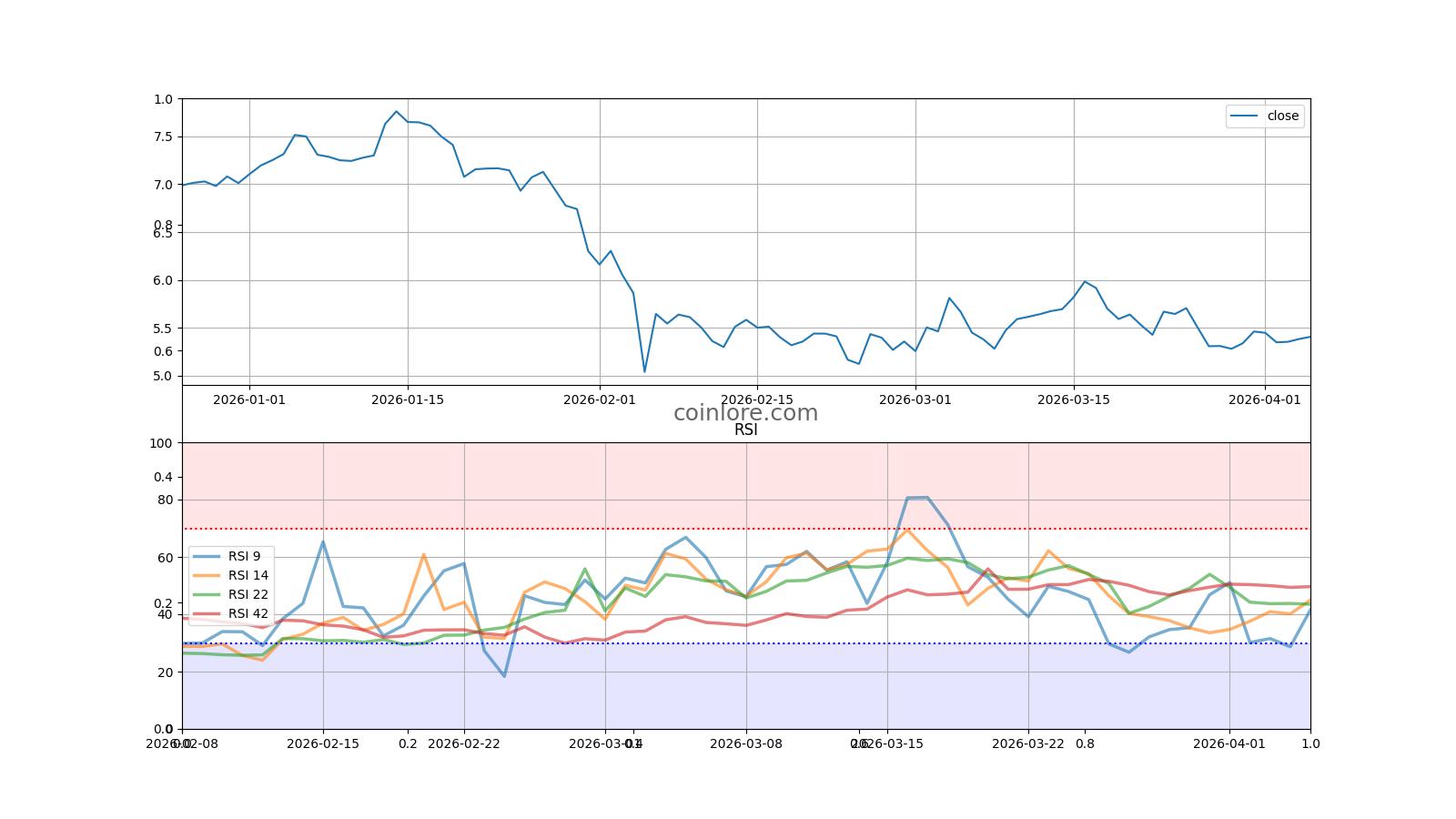 SaluS RSI indicator