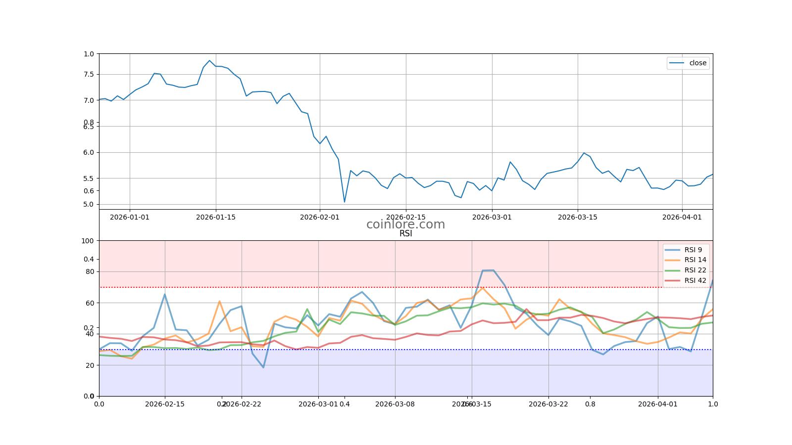 SaluS RSI indicator