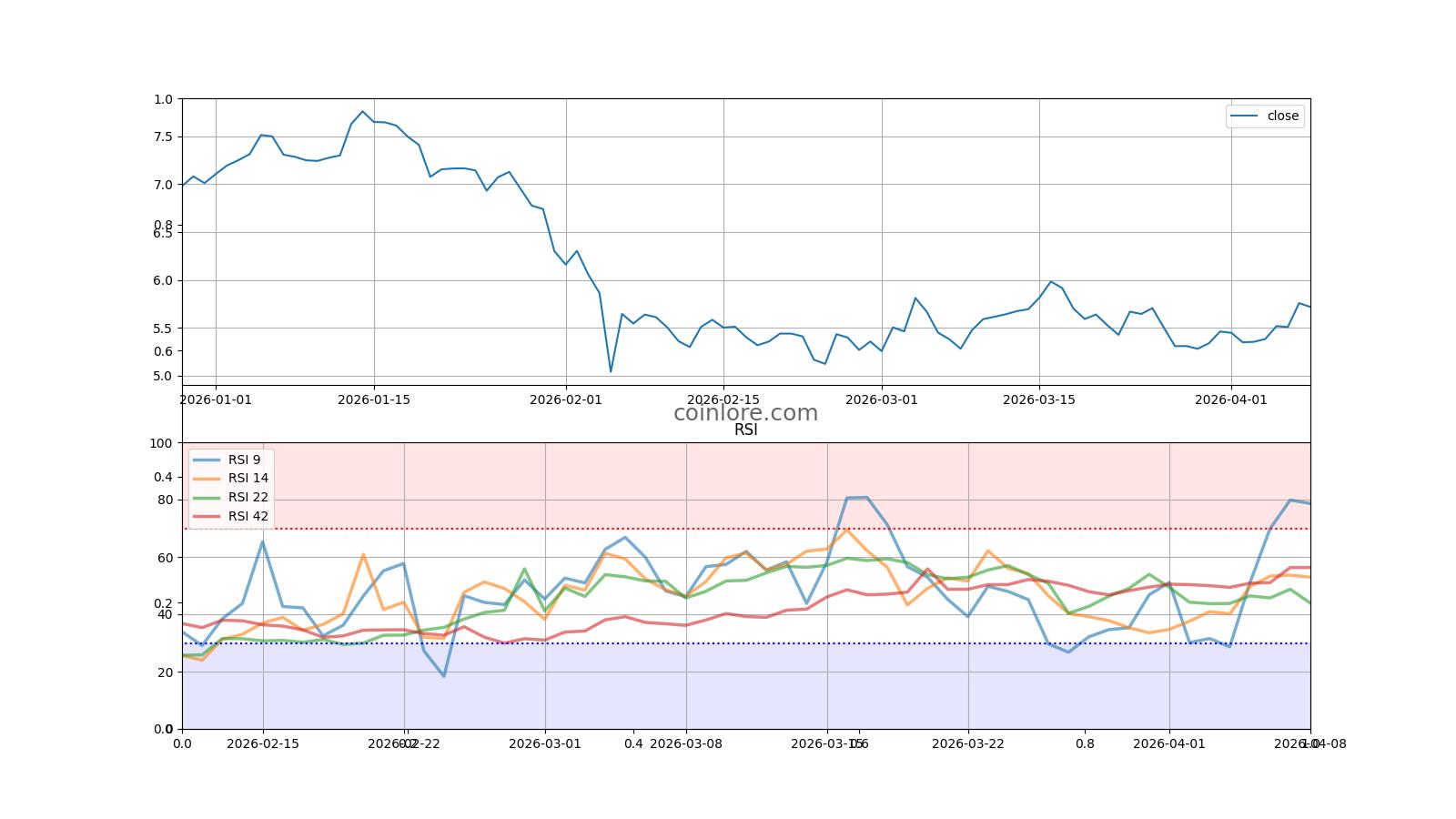 SaluS RSI indicator