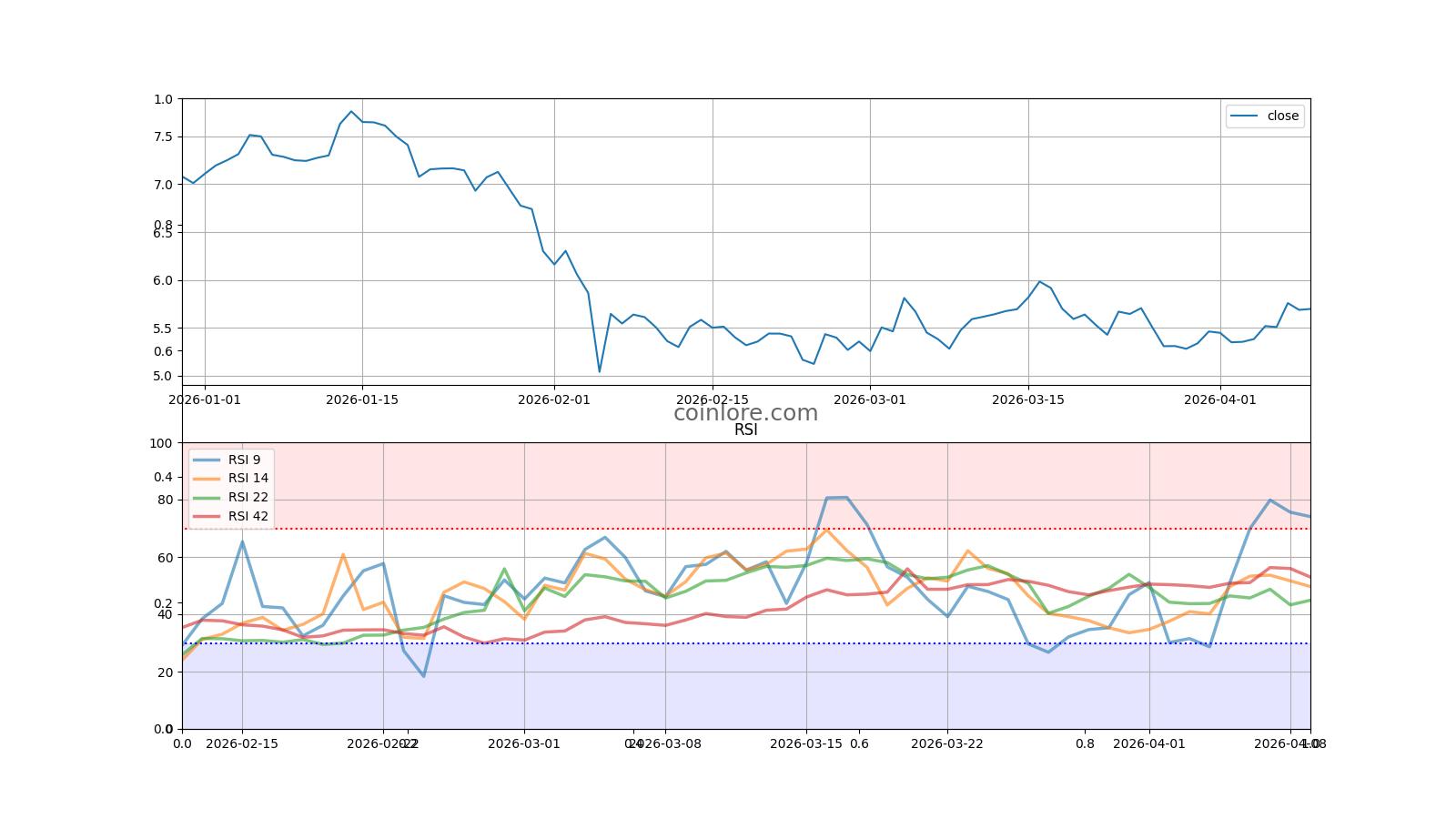 SaluS RSI indicator