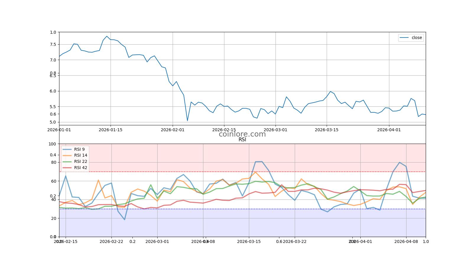 SaluS RSI indicator