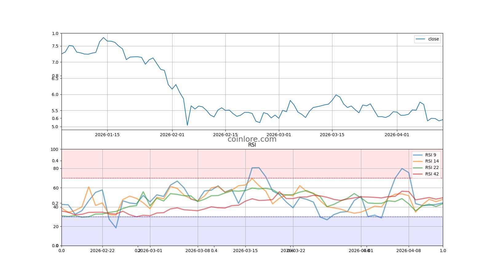 SaluS RSI indicator