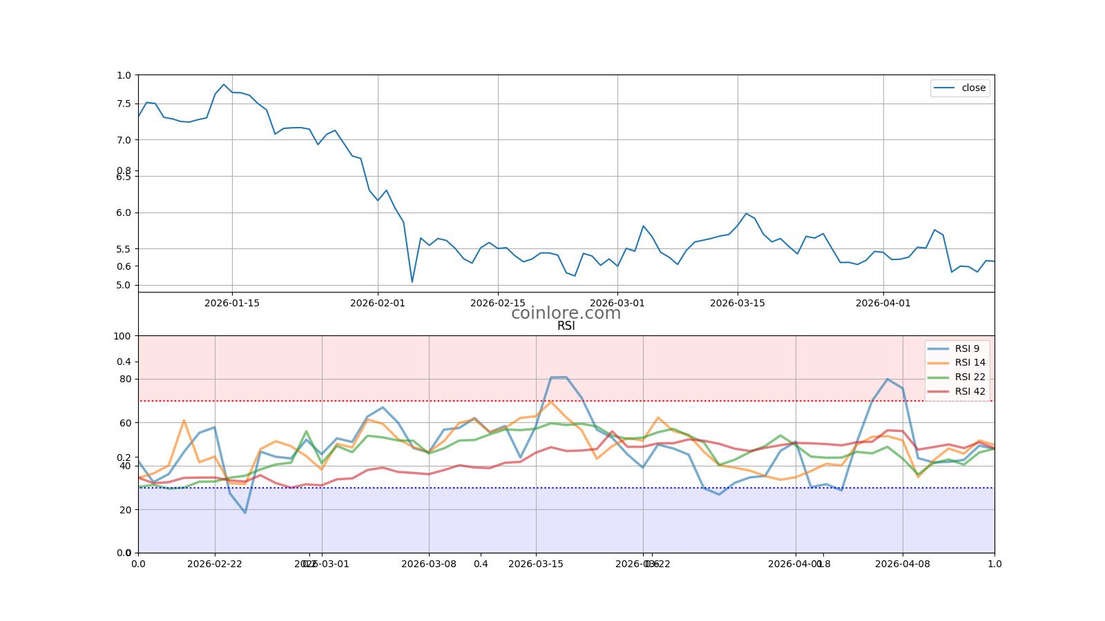 SaluS RSI indicator