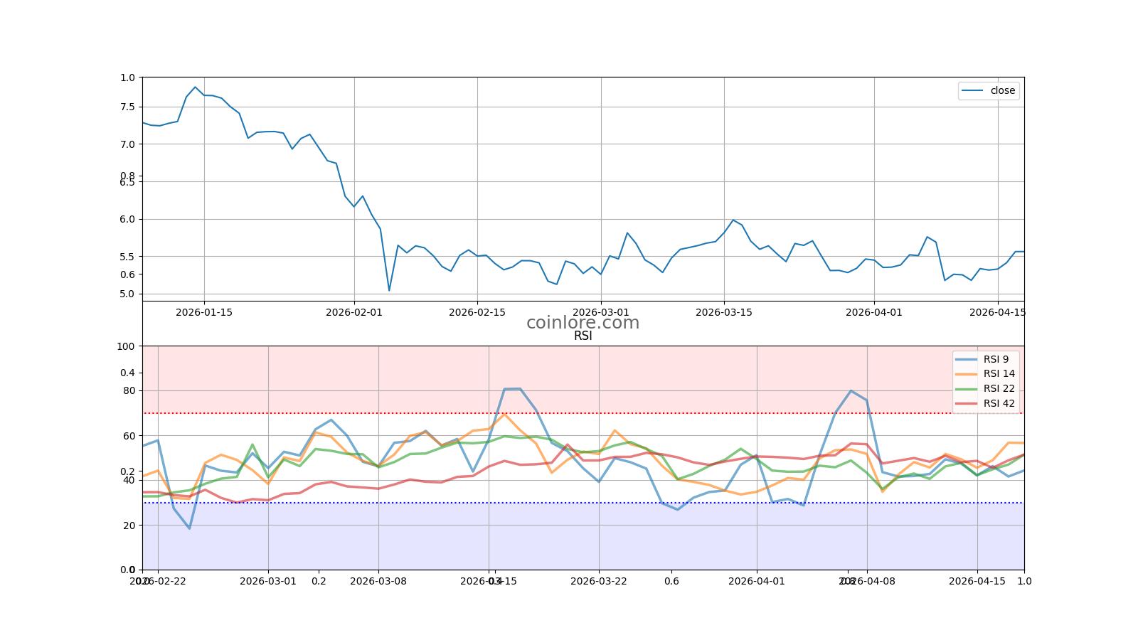 SaluS RSI indicator