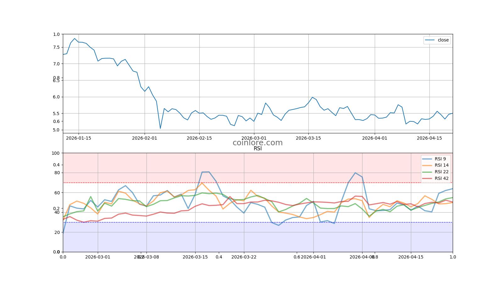 SaluS RSI indicator