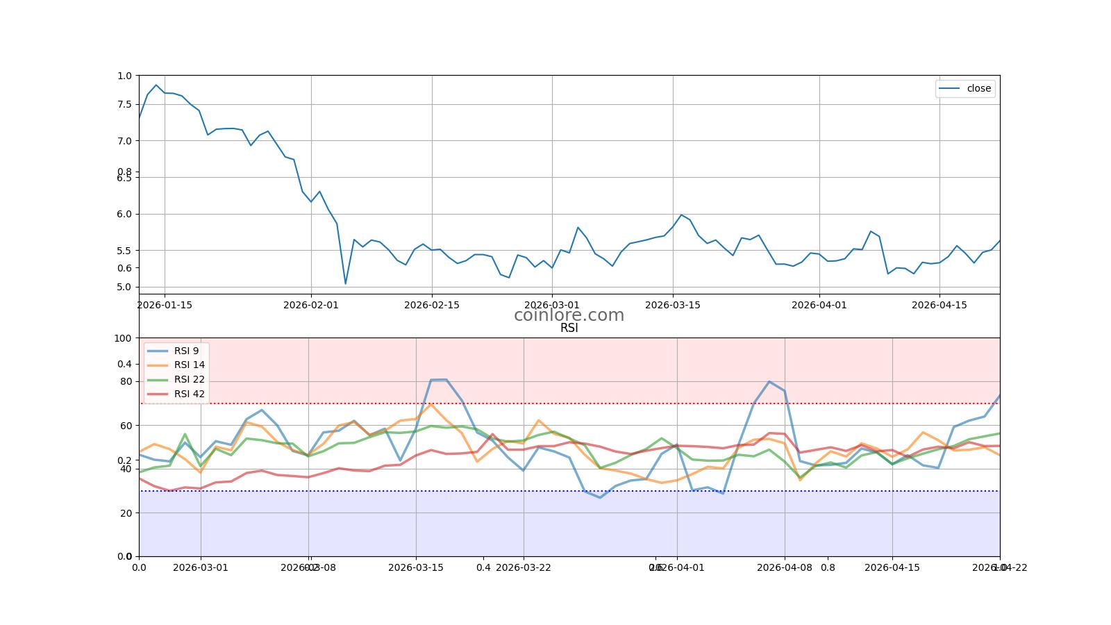 SaluS RSI indicator