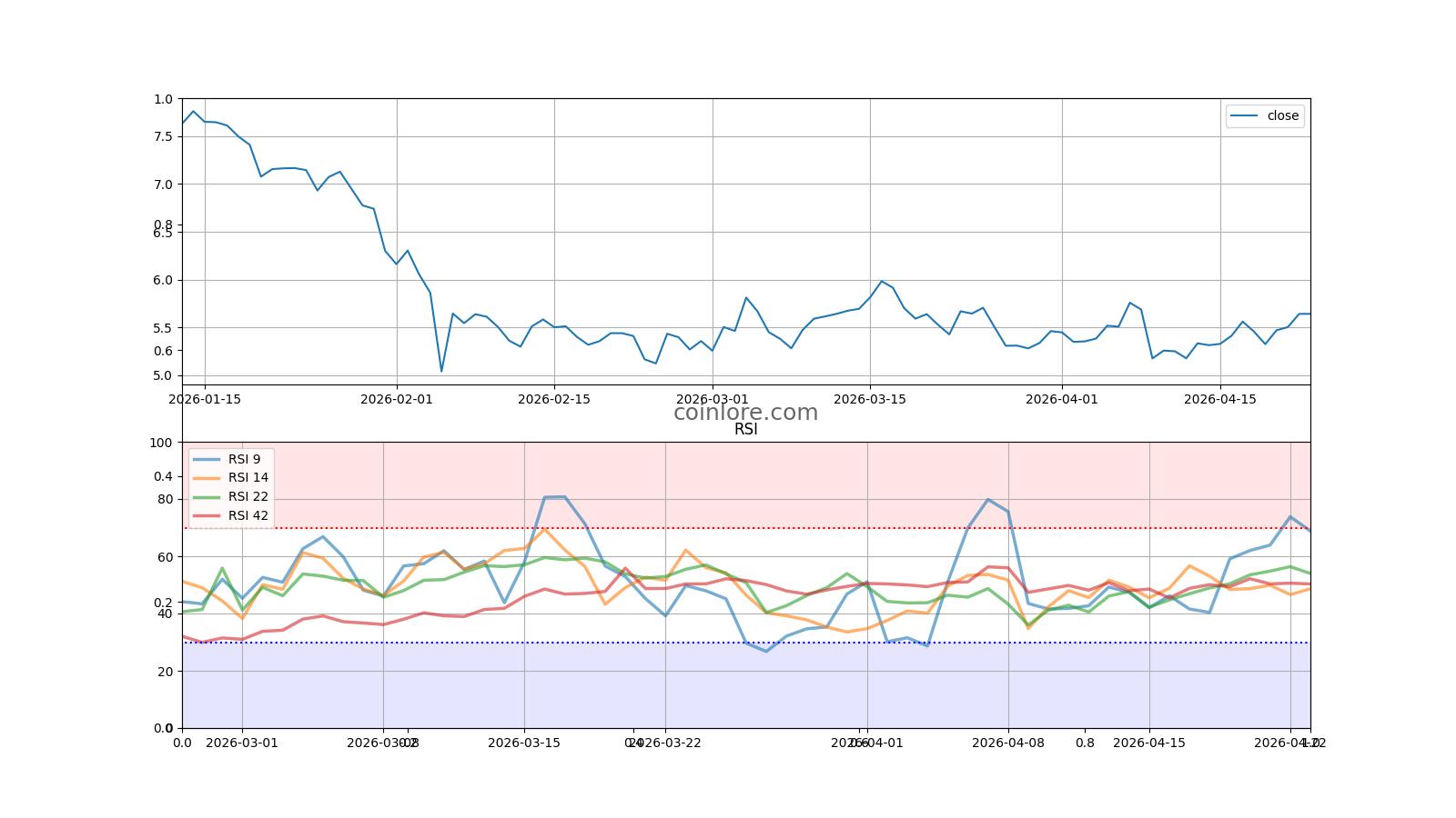 SaluS RSI indicator