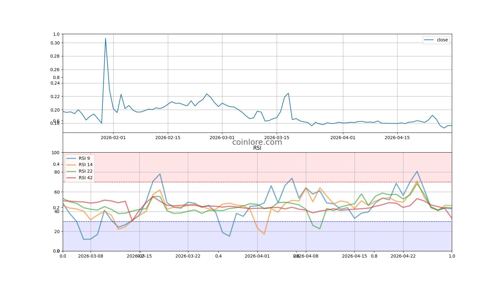 Samsunspor Fan Token RSI indicator