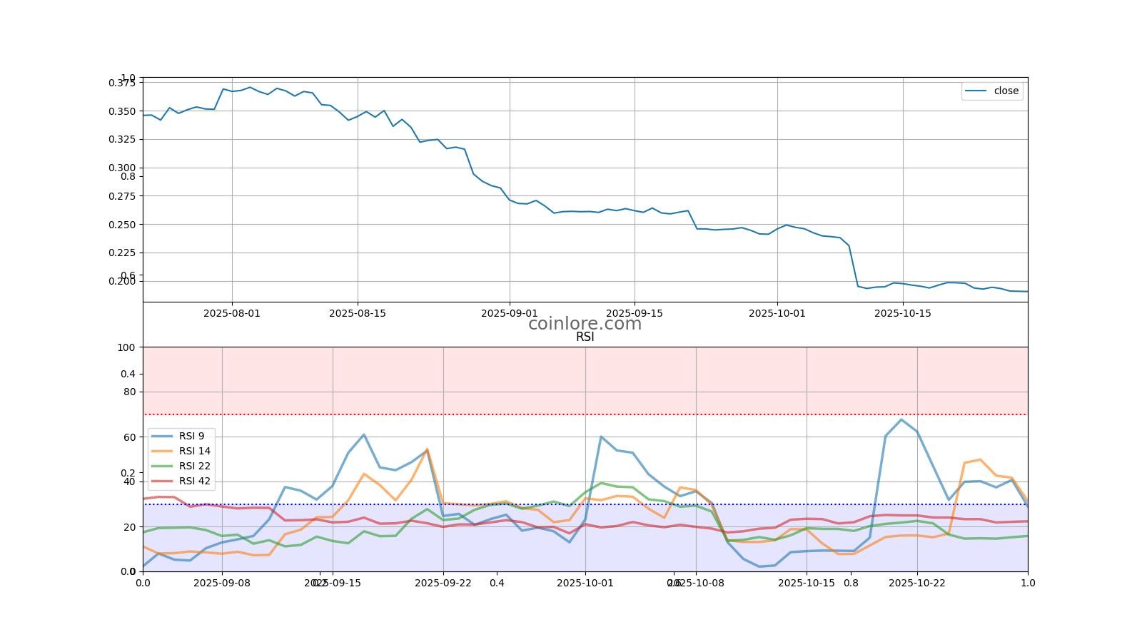 Samsunspor Fan Token RSI indicator