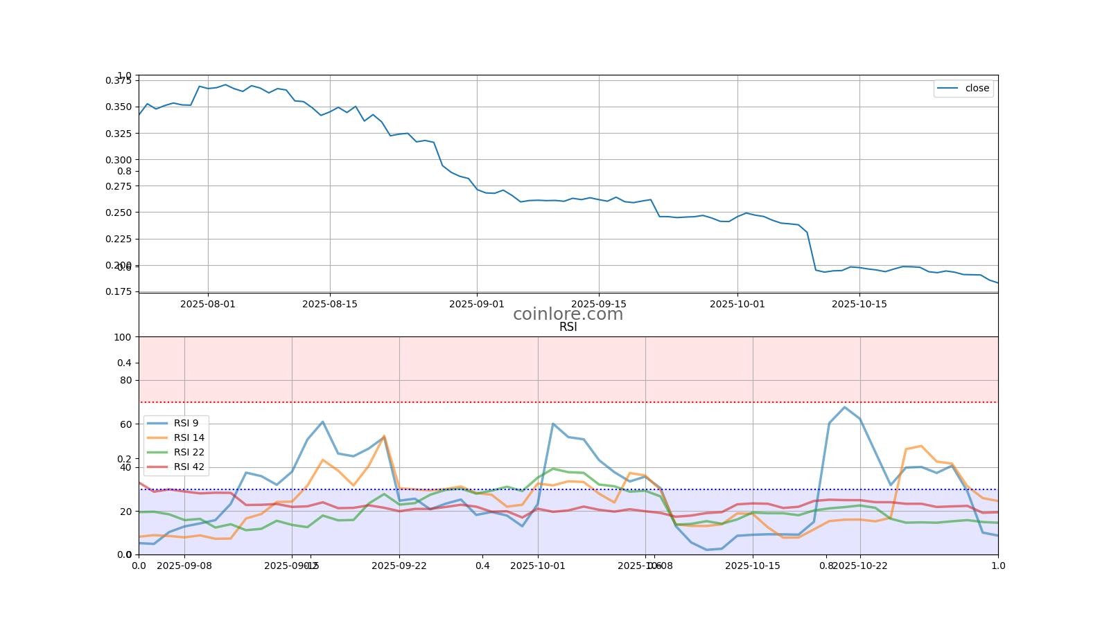Samsunspor Fan Token RSI indicator