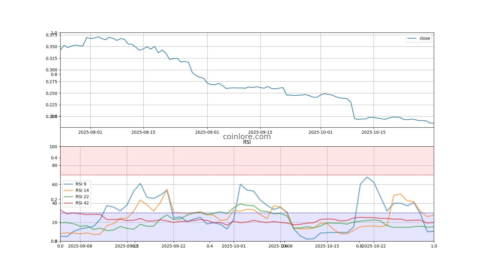 Samsunspor Fan Token RSI indicator