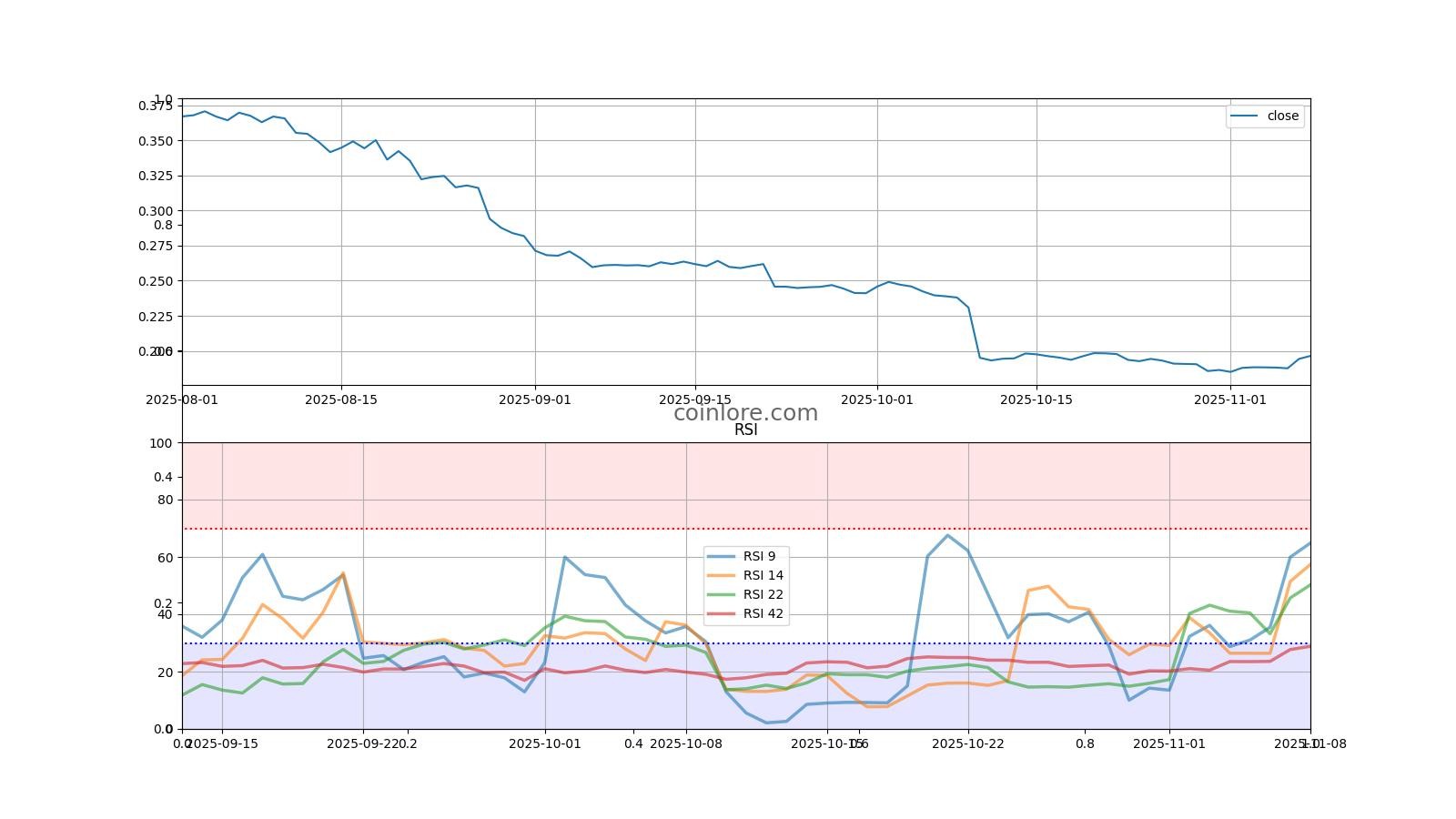 Samsunspor Fan Token RSI indicator